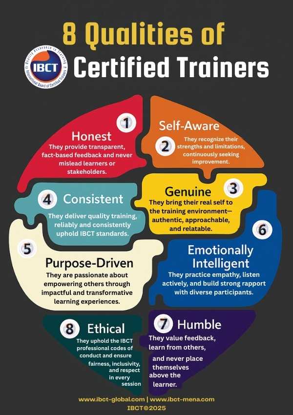 A Certificate on Paper vs. Credibility in Practice | IBCT MENA