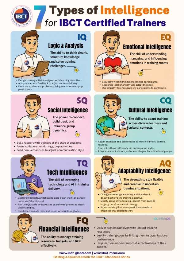 A Certificate on Paper vs. Credibility in Practice | IBCT MENA